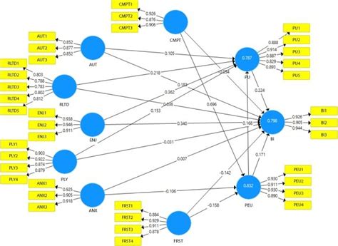 Partial Least Squares Structural Equation Modeling Download