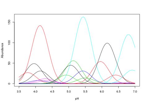 Simulating Species Abundance Data With Coenocliner R Bloggers