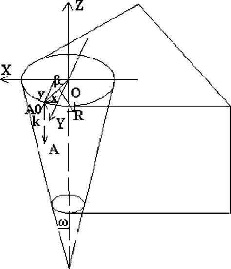 Conical Control Cutting Tool Download Scientific Diagram