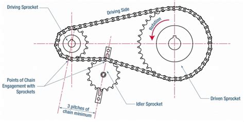 Roller Chain Tensioners Ensure Smooth Power Transmission