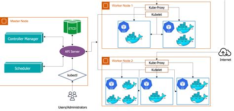 Github Cloudstrategyofficialdocument Aws Eks K8s This Repository