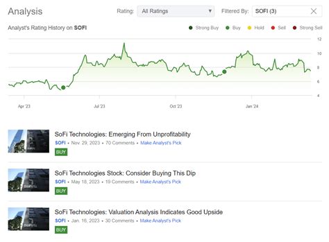 Sofi Technologies Stock Buy The Dip Nasdaqsofi Seeking Alpha