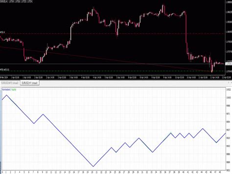 Pz Random Trader Ea ⋆ Great Mt4 Indicators Mq4 Or Ex4 ⋆ Best