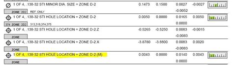 Calypso Using Piweb Standard Protocol Report With Additional Report Turned On General Zeiss