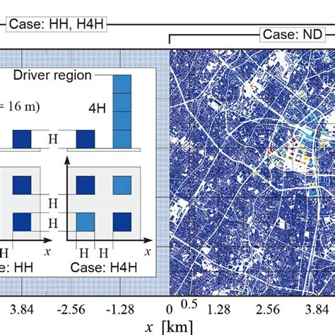 Spatial Distribution Of Building Heights In The Computational Domain