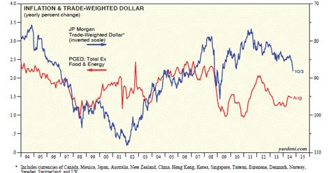 Dr Ed S Blog Expected Inflation Falling In TIPS Market Excerpt