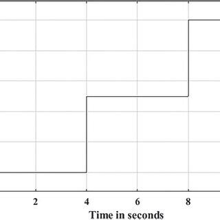 Load torque T L α ω 3 Download Scientific Diagram