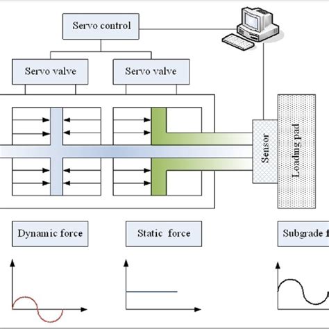 Block Diagram Of A Linear Time Invariant System Download Scientific
