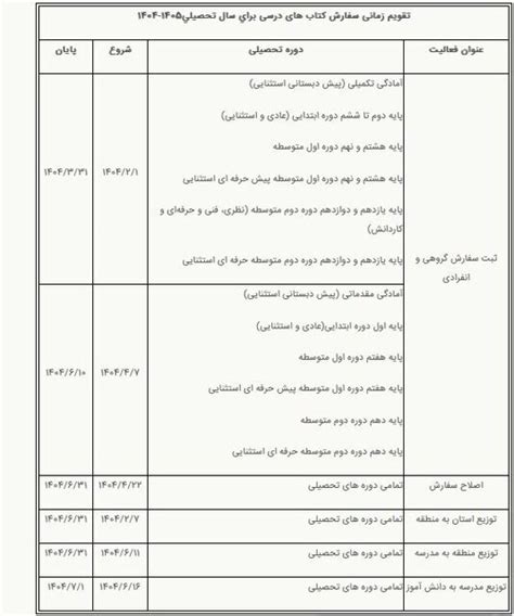 زمان ثبت‌ سفارش کتب درسی اعلام شد تقویم زمانی سفارش کتاب‌های پایه‌های