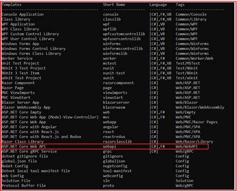 Creating Aspnet Core Web Api Project Dot Net Tutorials