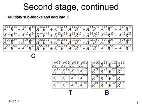 Ppt Full Matrix Algorithms Parallel Matrix Multiplication And Beyond