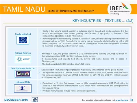 Tamil Nadu State Report December 2016 Ppt
