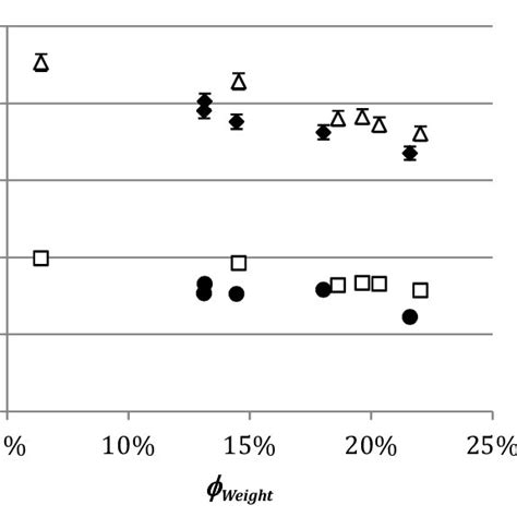 P Wave And S Wave Phase Velocities Measured On The