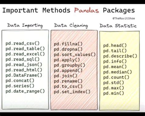 Akash Ubale On Linkedin Dataanalytics Dataprocessing Datacleaning Statisticalanalysis