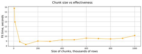 Almost Everything You Want To Know About Partition Size Of Dask Dataframes Towards Data Science
