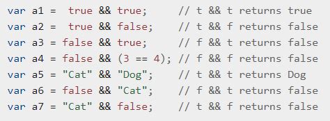 Default Parameter