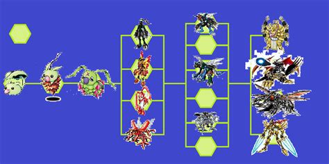 With Wormmon Just Barely Eking Out Veemon As My Favorite Line I Did A Mockup Of What Id Like A