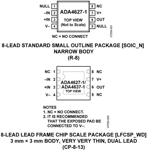 Ad7687 Datasheet And Product Info Analog Devices