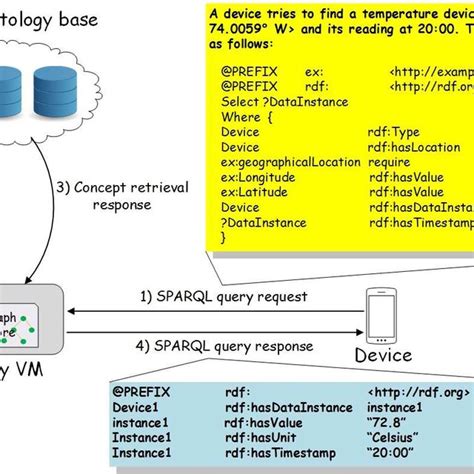 Dynamic Proxy Vm Migration Among Different Cloudlets Download Scientific Diagram