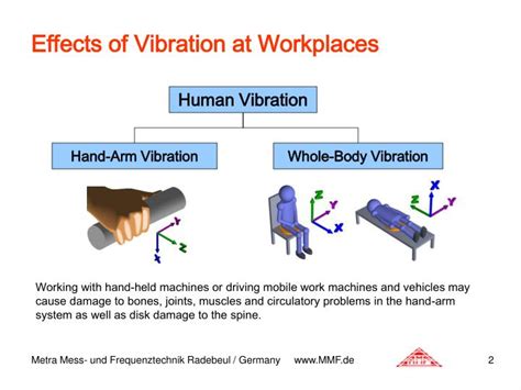 Ppt Human Vibration Powerpoint Presentation Id 6646679