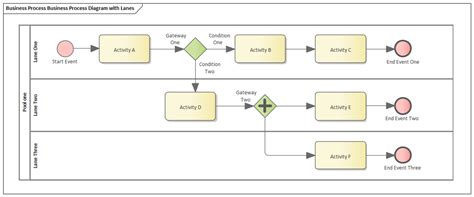 Bpmn Models Enterprise Architect User Guide