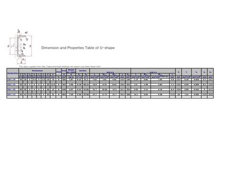 1 Dimension And Properties Table Of W Shapes Pdf