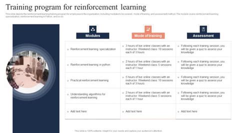 Reinforcement Training PowerPoint Templates Slides And Graphics