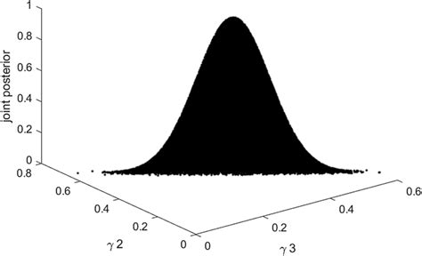 Joint Posterior Density For γ2 Documentclass[12pt]{minimal