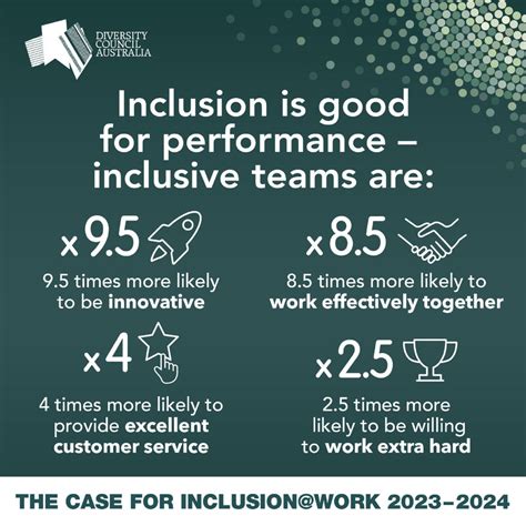How Inclusion Work Boosts Team Performance Diversity Council Australia Ltd Posted On The
