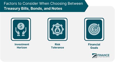 Treasury Bills Vs Bonds Vs Notes Finance Strategists
