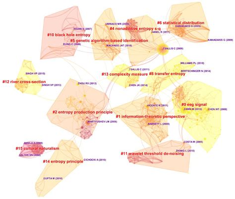 Twenty Years Of Entropy Research A Bibliometric Overview