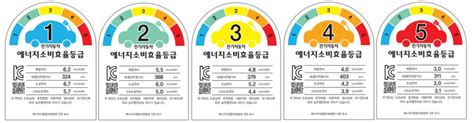 전기차 에너지 소비 효율 등급 표시 정보 정리