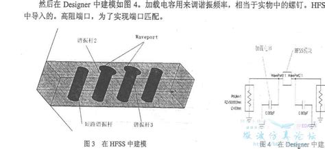 HFSS模型内部谐振杆添加端口的方法 微波EDA网