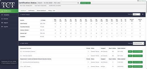 Pci Total Compliance Tracking
