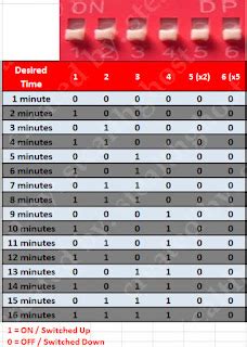All About Pisonet How To Adjust Your Timer On Your Pisonet