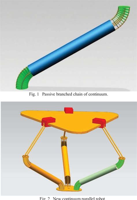 Figure 1 From Structure Design And Kinematics Modeling Of A New