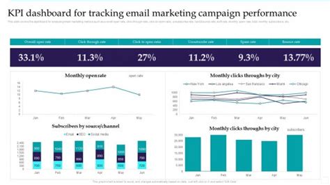 Kpi Dashboard For Tracking Email Marketing Campaign Performance Microsoft Pdf Powerpoint Templates