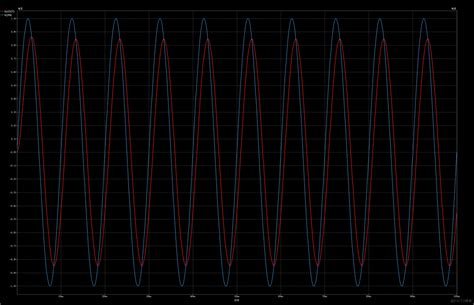 画出各列的波动图python Python绘制波形图 Mob6454cc62b754的技术博客 51cto博客