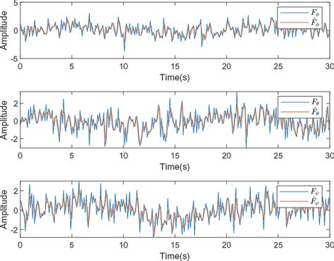 Unknown Disturbance In Attitude Subsystem Download Scientific Diagram