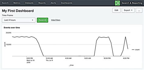 Splunk In Devops — Day 4 Dashboards And Visualizations By Navya Cloudops Medium