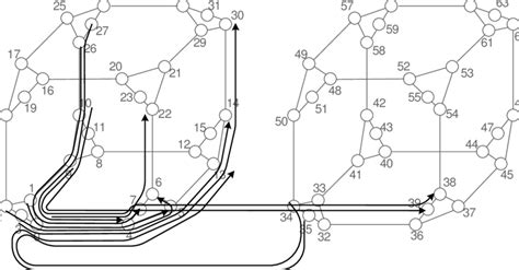 Figure A 9 An Adversarial Pattern For Which The Throughput Of Any Download Scientific Diagram