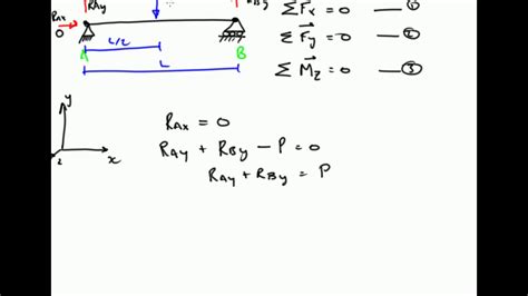 Structural Analysis Solid Equations Of Static Equilibrium Beams My
