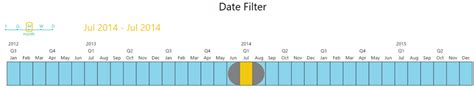 Power Bi Custom Visuals Class Module 26 Timeline Devin Knight