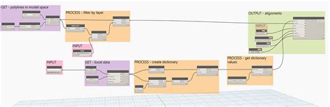 Selection Filter Polyline By Linetype Civil 3d Dynamo