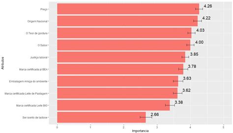 Ggplot2 Compact Letter Display With Pairwisewilcoxtest P Values R