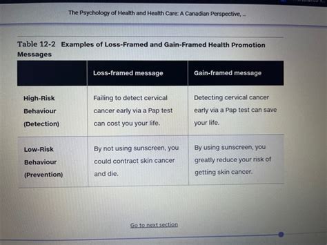 Chapter 12 Health Promotion Flashcards Quizlet