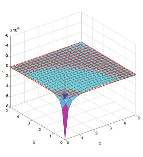 Calculation Of The Flexibility Matrix Shifting The Displacements Field