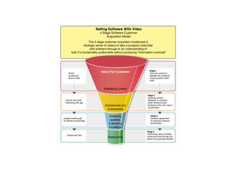 Design A Workflow Flowchart Diagrams By Miksha Fiverr