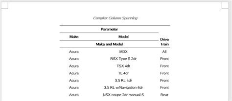 Spanning Header Beneath Labels Proc Report Sas Support Communities