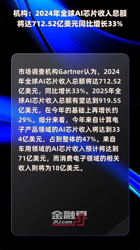 机构：2024年全球ai芯片收入总额将达712 52亿美元同比增长33 快报 凤凰网视频 凤凰网